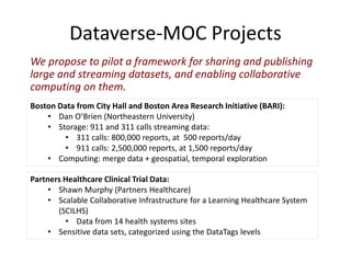 Dataverse on the MOC | PPT
