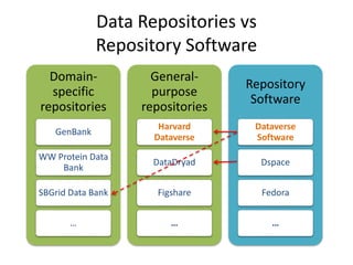 Dataverse on the MOC | PPT