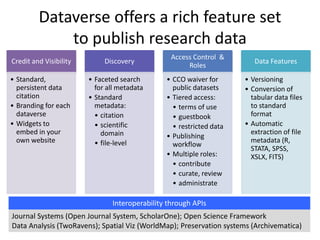 Dataverse on the MOC | PPT