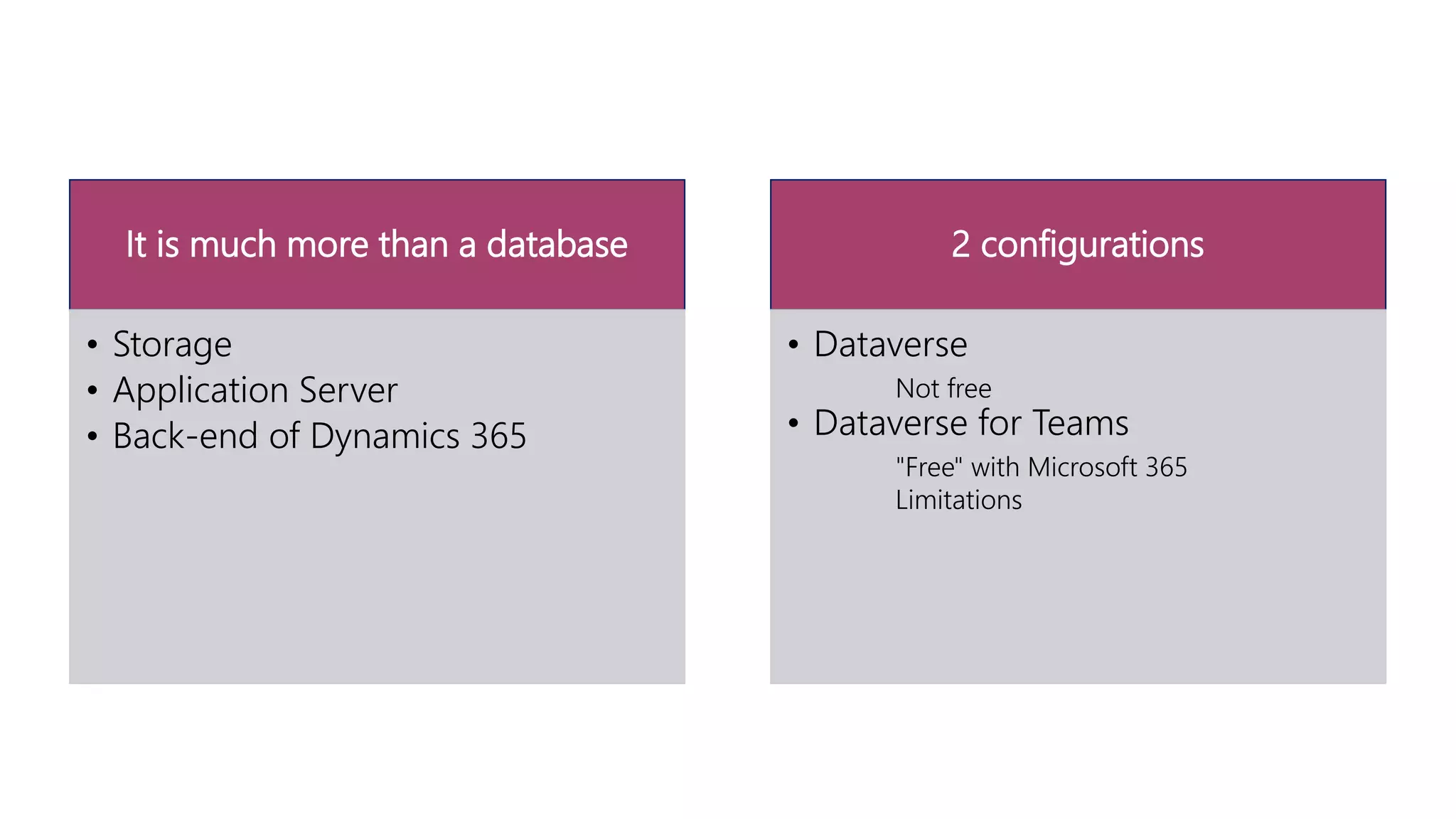 How to choose between SharePoint lists, SQL Azure, Microsoft Dataverse ...