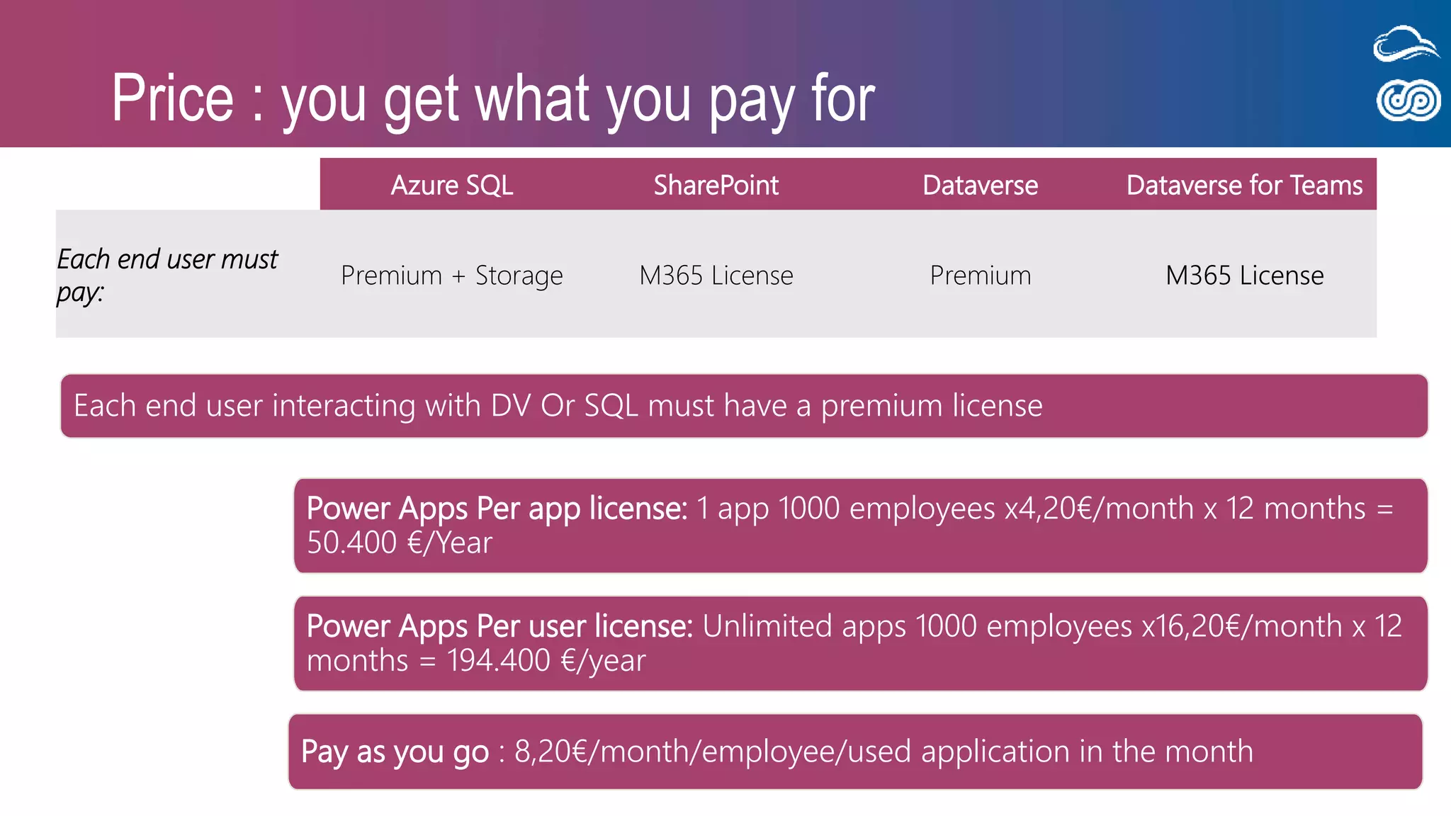How to choose between SharePoint lists, SQL Azure, Microsoft Dataverse ...