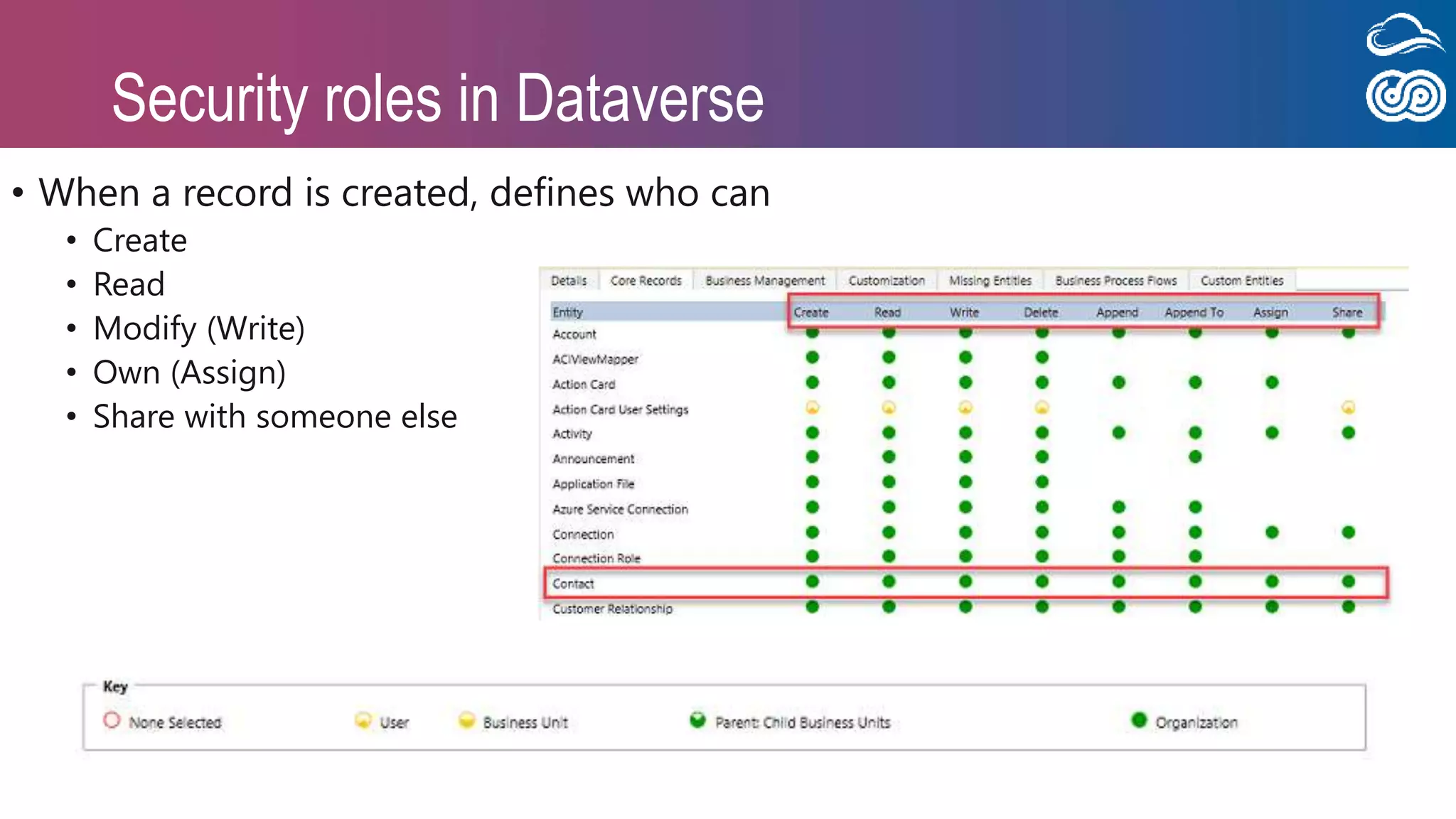 How to choose between SharePoint lists, SQL Azure, Microsoft Dataverse with Doctor Flow and Isa ...