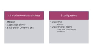 How to choose between SharePoint lists, SQL Azure, Microsoft Dataverse ...