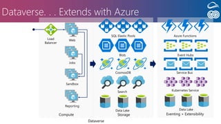 How to choose between SharePoint lists, SQL Azure, Microsoft Dataverse ...