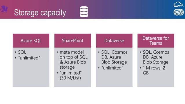 How to choose between SharePoint lists, SQL Azure, Microsoft Dataverse ...
