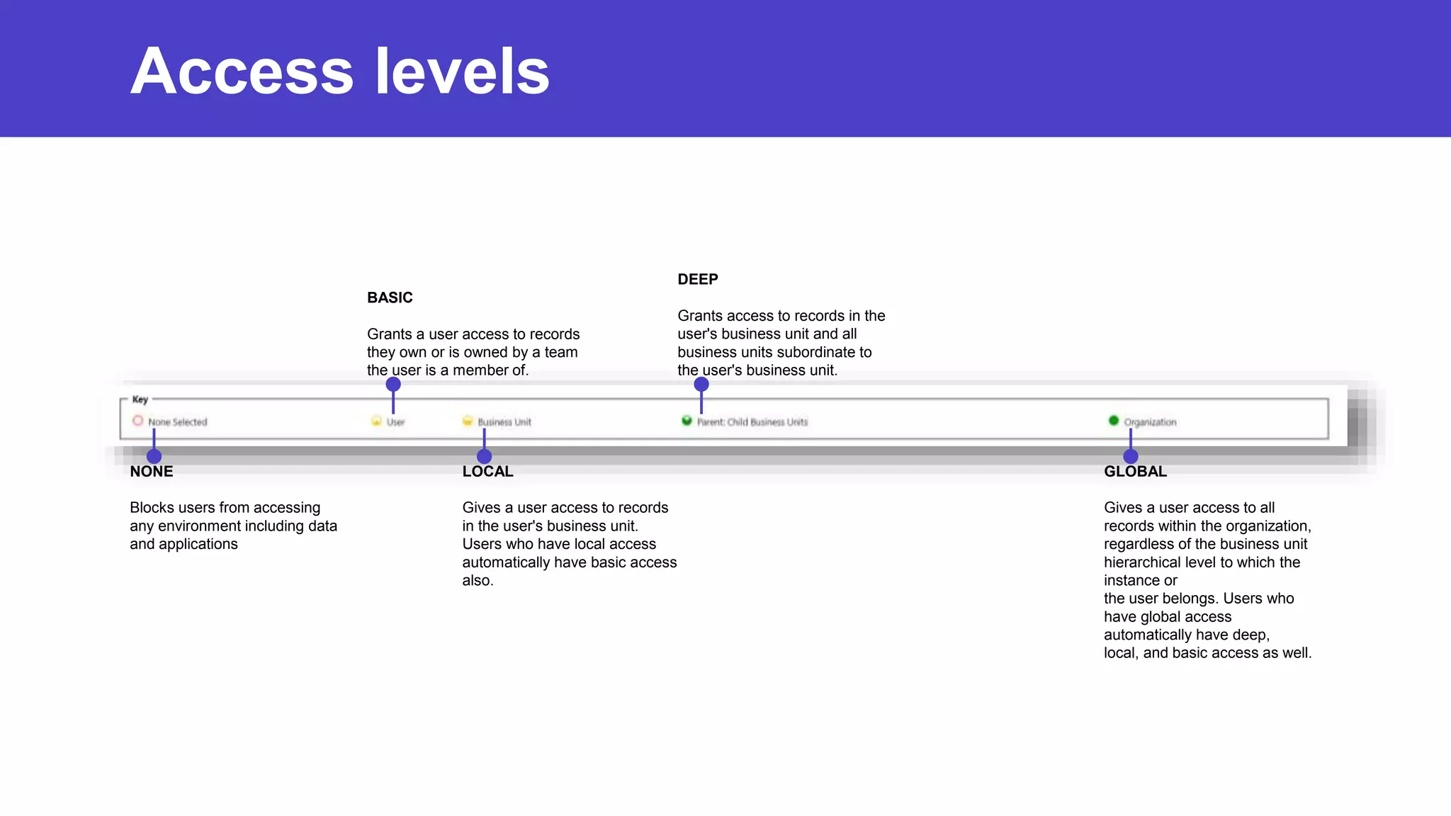 Dataverse Permissions Demystified - PowerAddicts BE 11-2022.pptx