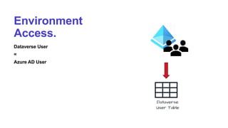 Dataverse Permissions Demystified - PowerAddicts BE 11-2022.pptx