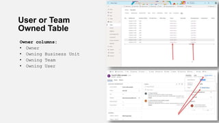 Dataverse Permissions Demystified - PowerAddicts BE 11-2022.pptx
