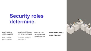 Dataverse Permissions Demystified - PowerAddicts BE 11-2022.pptx