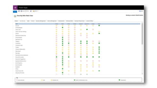 Dataverse Permissions Demystified - PowerAddicts BE 11-2022.pptx