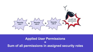 Dataverse Permissions Demystified - PowerAddicts BE 11-2022.pptx