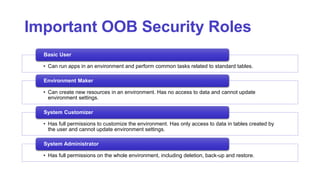 Dataverse Permissions Demystified - PowerAddicts BE 11-2022.pptx