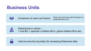 Dataverse Permissions Demystified - PowerAddicts BE 11-2022.pptx