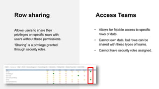 Dataverse Permissions Demystified - PowerAddicts BE 11-2022.pptx