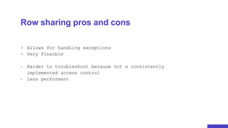 Dataverse Permissions Demystified - PowerAddicts BE 11-2022.pptx