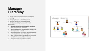Dataverse Permissions Demystified - PowerAddicts BE 11-2022.pptx