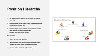 Dataverse Permissions Demystified - PowerAddicts BE 11-2022.pptx