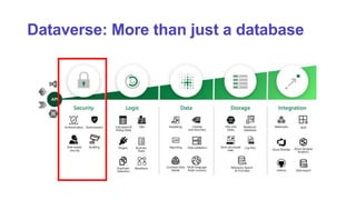 Dataverse Permissions Demystified - PowerAddicts BE 11-2022.pptx