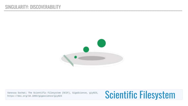 Introduction To Singularity And Data Containers Ppt