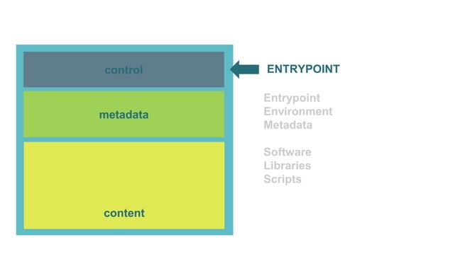 Introduction To Singularity And Data Containers Ppt