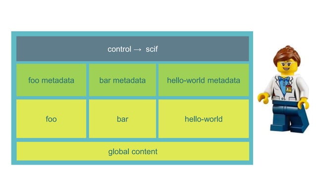 Introduction To Singularity And Data Containers Ppt