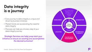 Strategically Thinking: Data Integrity for Your Master Data | PPT