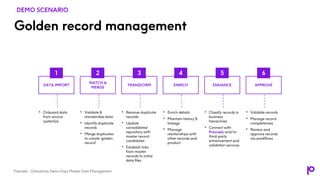 Strategically Thinking: Data Integrity for Your Master Data | PPT