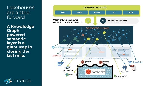Activate Your Data Lakehouse with an Enterprise Knowledge Graph | PDF