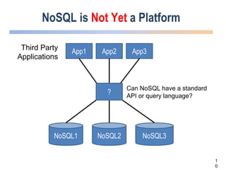 NoSQL Now! Webinar Series: Innovations in NoSQL Query Languages | PPT