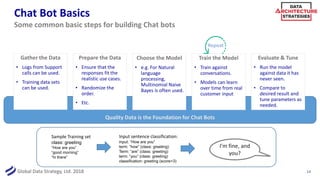 Data Architecture Strategies: Artificial Intelligence - Real-World ...