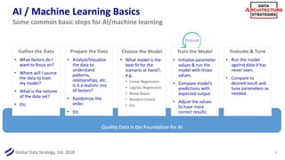 Data Architecture Strategies: Artificial Intelligence - Real-World ...