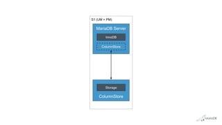 How Columnar Databases Support Modern Analytics | PPT