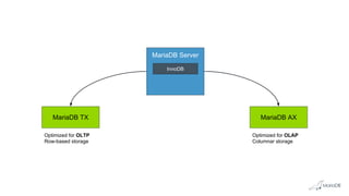 How Columnar Databases Support Modern Analytics | PPT