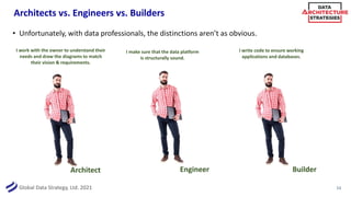 Enterprise Architecture vs. Data Architecture | PDF