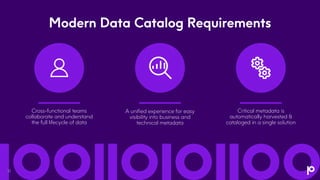 Empowering Business & IT Teams: Modern Data Catalog Requirements | PPT