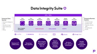 Empowering Business & IT Teams: Modern Data Catalog Requirements | PPT