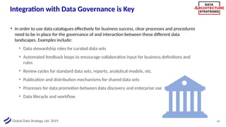 dataversitydatacatalogslidenotesslidenotesslidenotes | PPT