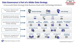 Data Governance — Aligning Technical and Business Approaches | PDF