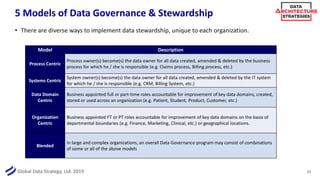 dataversitydatagovernanceorgchangeapril2019-190429155809.pdf