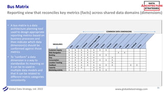 Improving Data Literacy Around Data Architecture | PDF