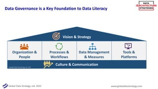 Improving Data Literacy Around Data Architecture | PDF