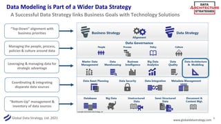 Data Modeling Techniques | PPT