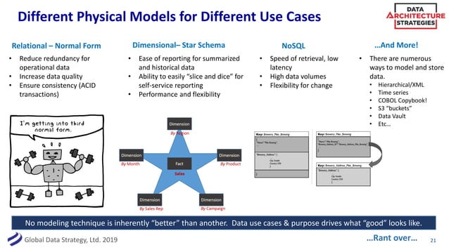 Data Modeling Best Practices - Business & Technical Approaches | PPT