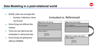 Data Modeling Best Practices - Business & Technical Approaches | PDF