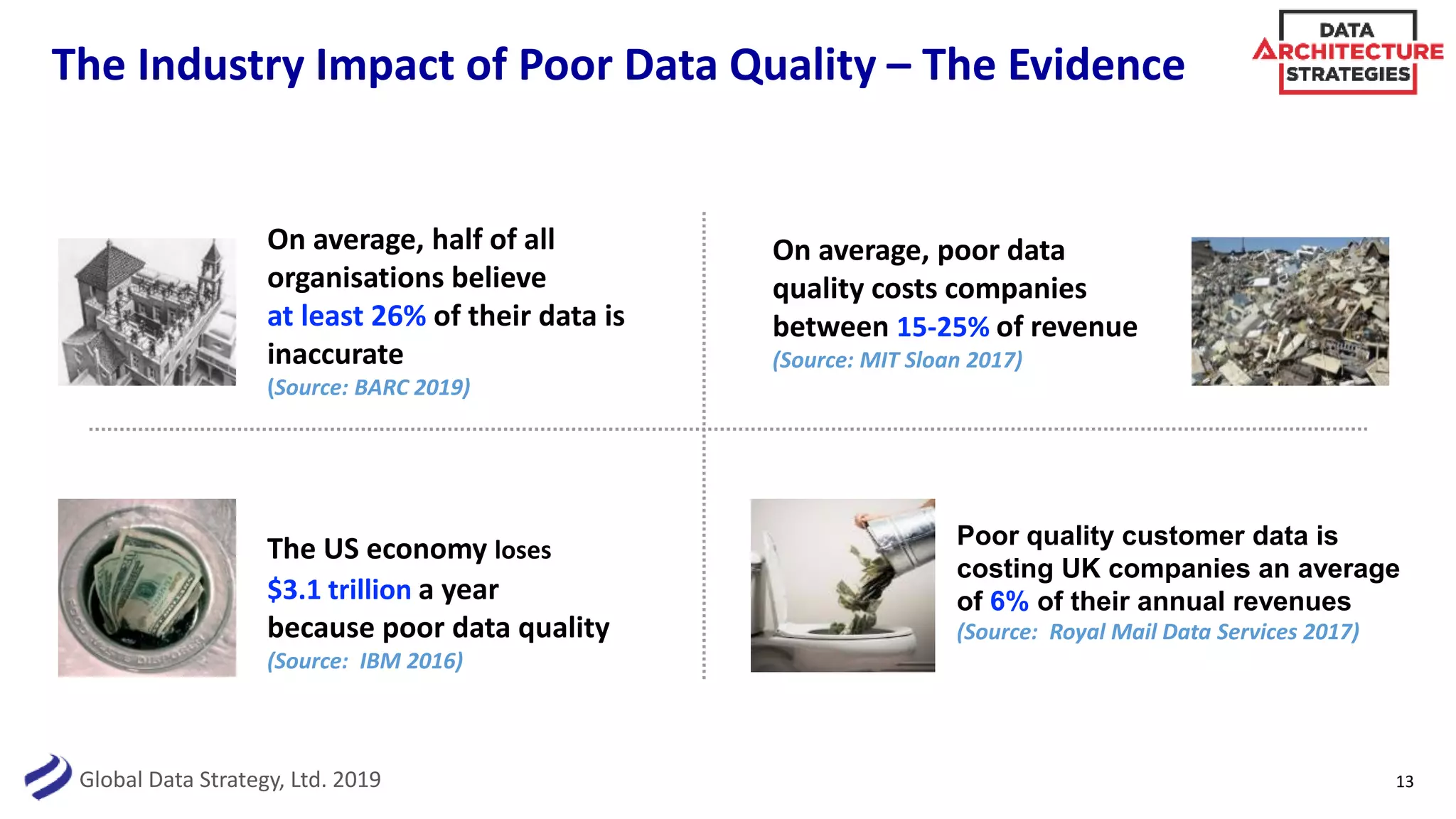 DAS Slides: Data Quality Best Practices | PDF