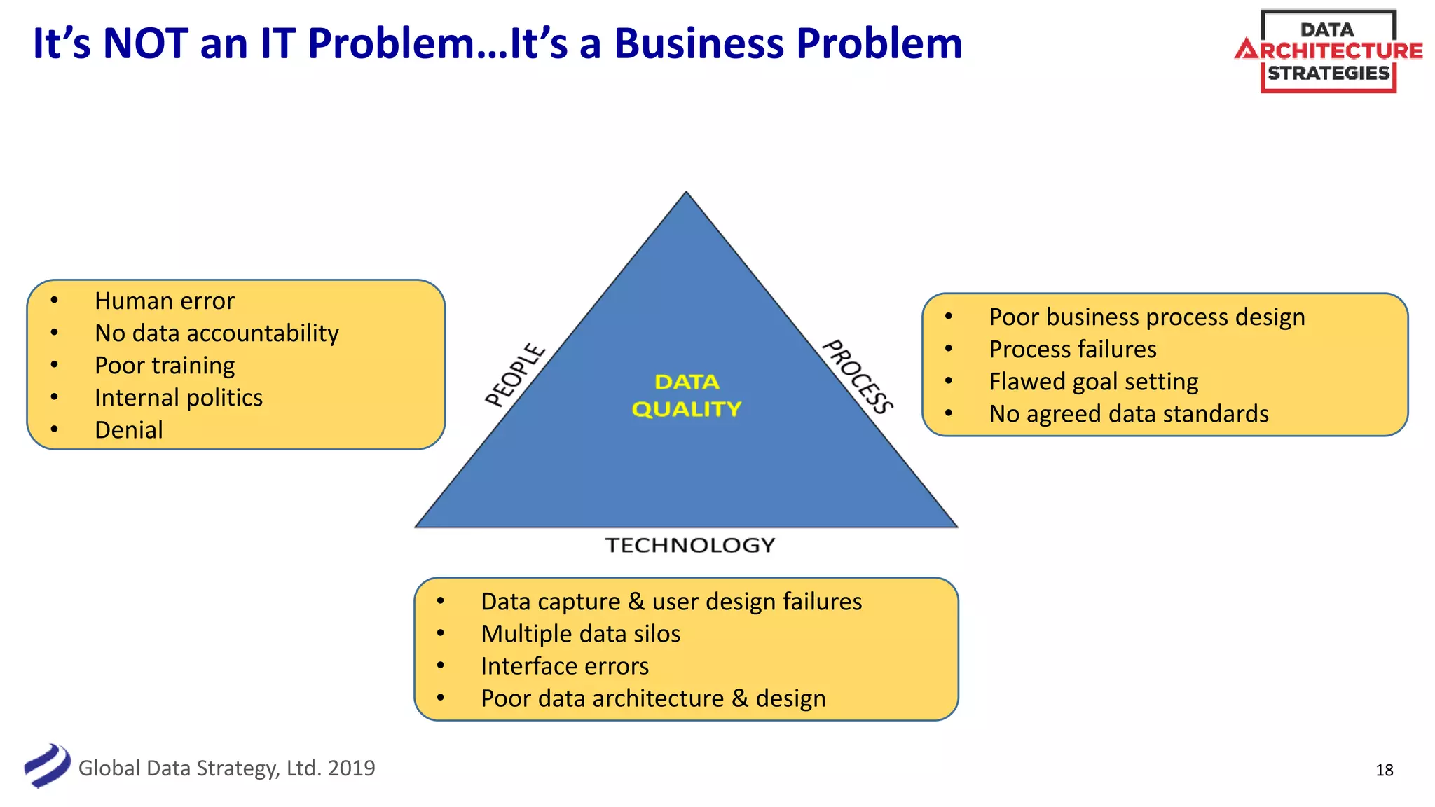 DAS Slides: Data Quality Best Practices | PDF