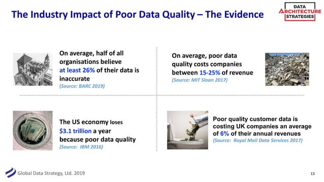 DAS Slides: Data Quality Best Practices | PDF | Databases | Computer Software and Applications