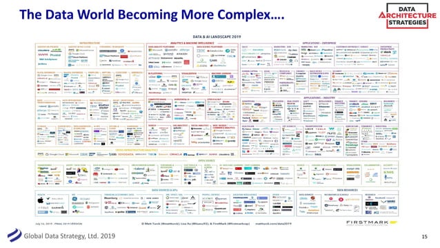 DAS Slides: Data Quality Best Practices | PDF | Databases | Computer Software and Applications