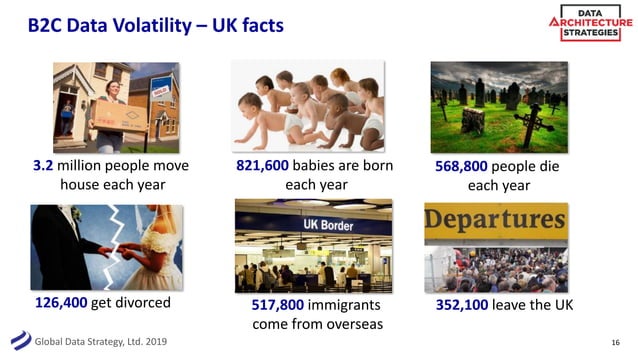 DAS Slides: Data Quality Best Practices | PDF | Databases | Computer Software and Applications