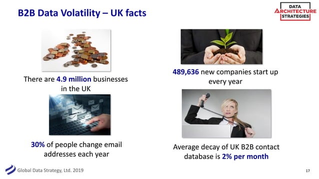 DAS Slides: Data Quality Best Practices | PDF | Databases | Computer Software and Applications